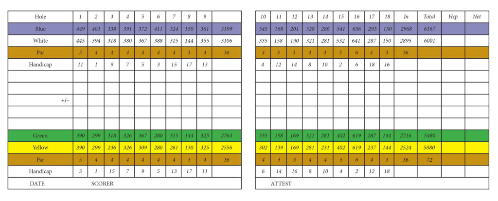 The Maplewood Golf Club Scorecard